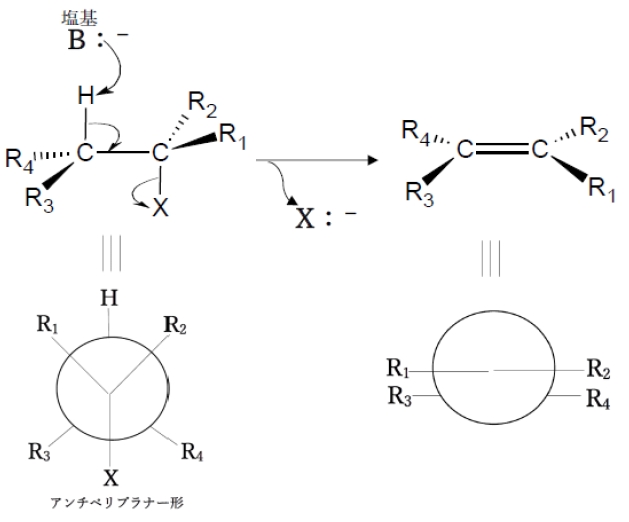 109回薬剤師国家試験問102 （S）-2-ブロモペンタンのE2反応